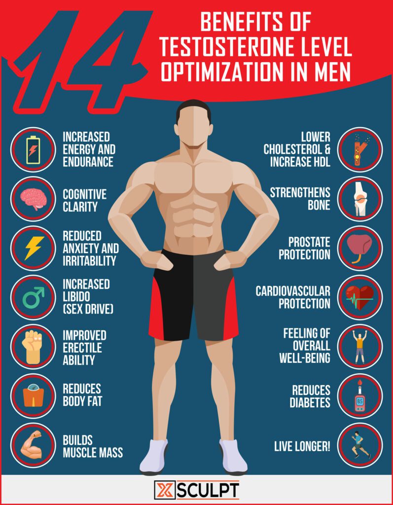 TRT For Men | XSculpt™